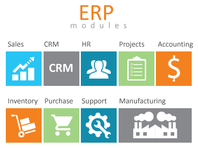 Website Design Egypt | Website Development In Egypt